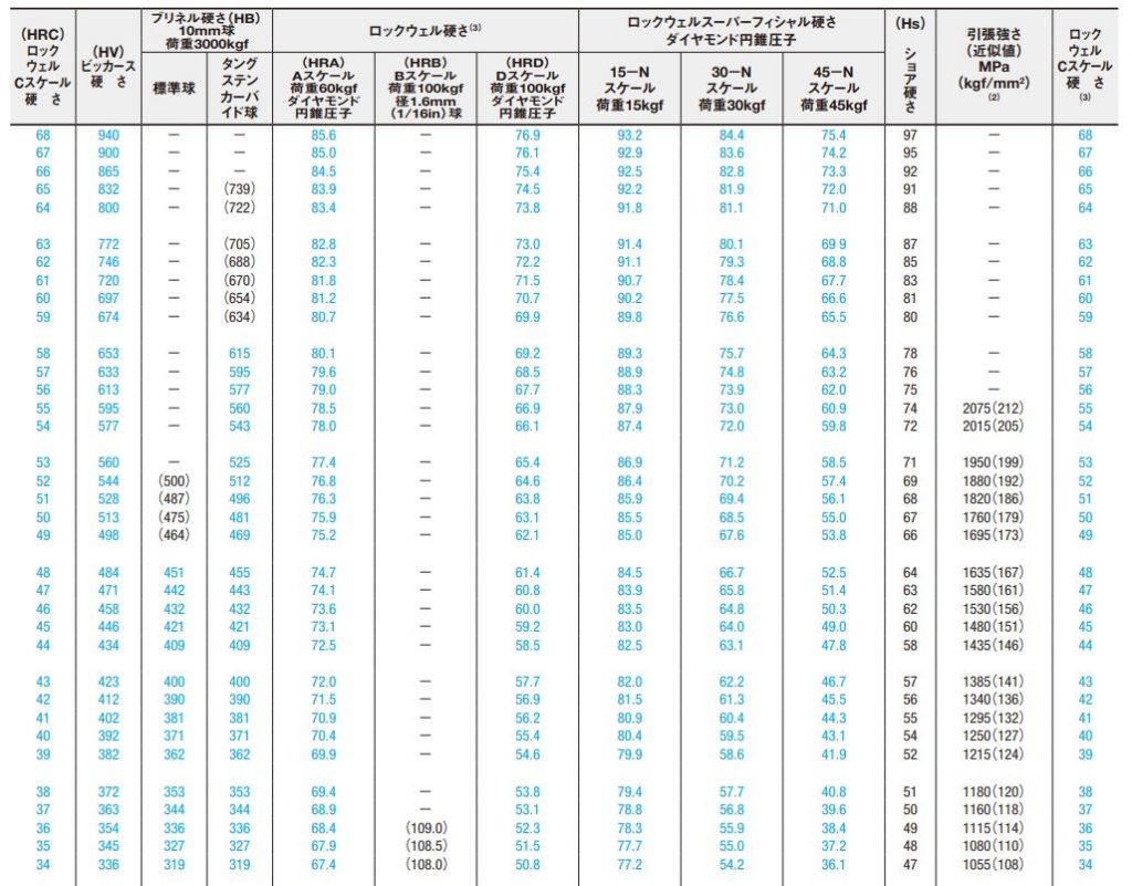 熱処理 - ミスミ