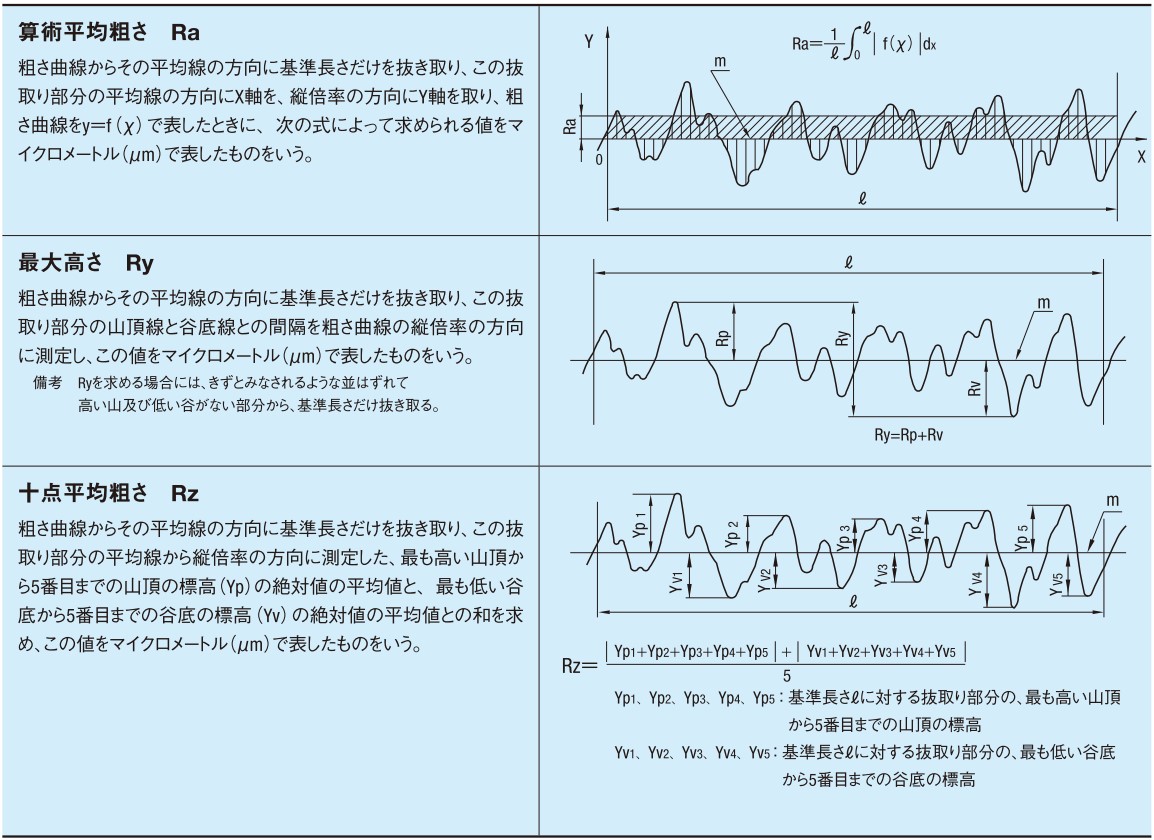 表面粗さ - ミスミ