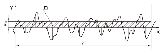 表面粗さ - ミスミ